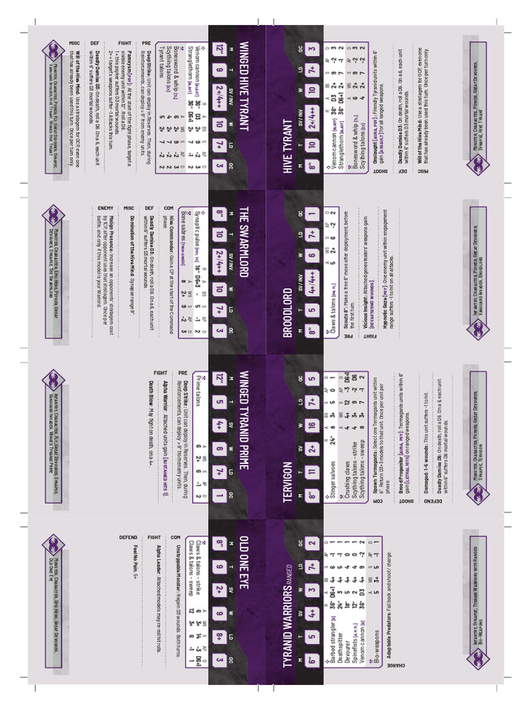 Tyranid Datasheet Cards 10th v1.6 - 8up | PDF