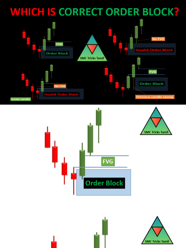 Understanding Order Blocks in SMC | PDF