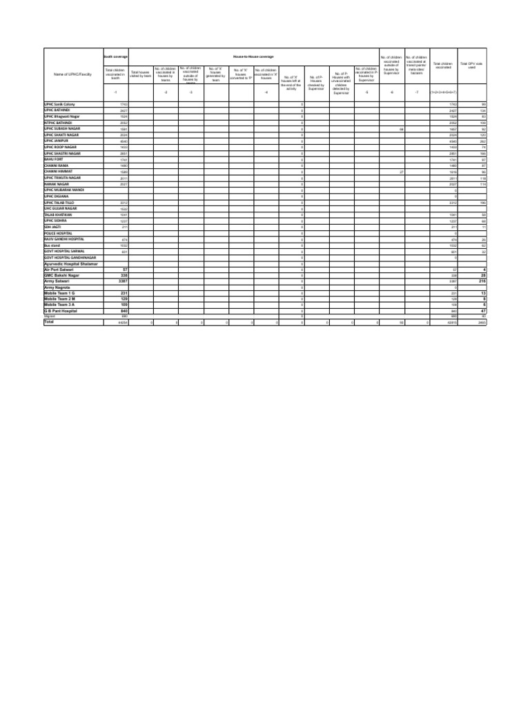 Copy of Ippi Report Day 1 Facility Wise | PDF