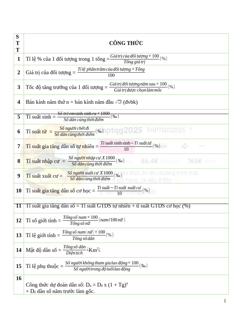 [Dl12] - Công Thức Địa Lý Quan Trọng - Skill 9+ | PDF