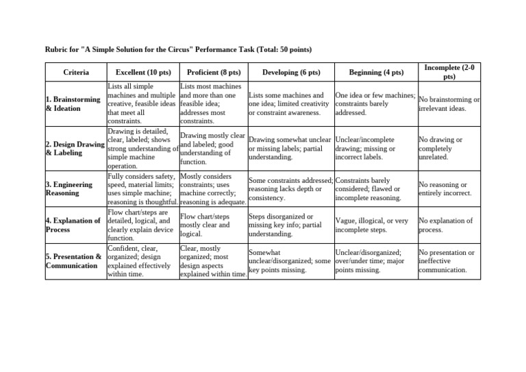 Rubric For Simple Machines | PDF | Brainstorming | Reason