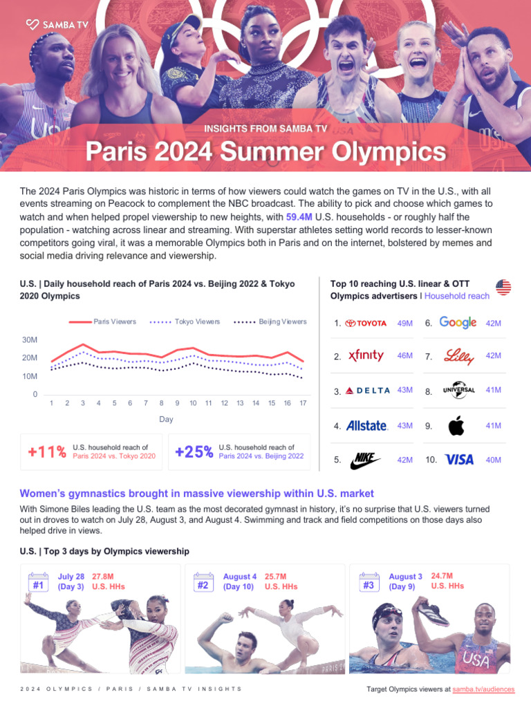 Samba TV - Paris 2024 Olympics Report | PDF