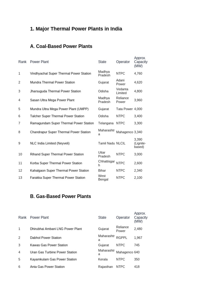Major Power Plants in India Overview | PDF | Energy Production | Power ...