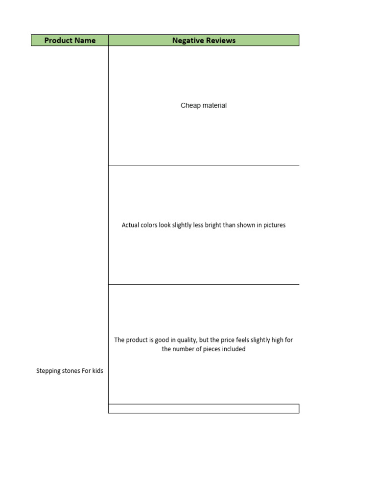 Review Report Stepping Stone Forkids | PDF
