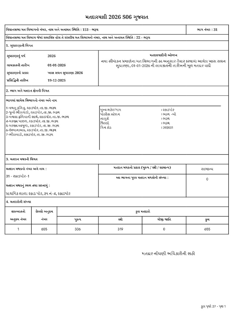 2026-EROLLGEN-S06-153-SIR-DraftRoll-Revision1-GUJ-31-WI | PDF