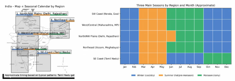 India Seasons Map and Calendar | PDF