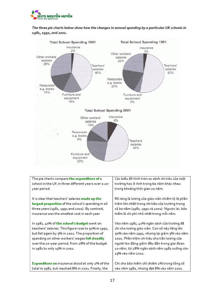 Tong Hop Bai Mau IELTS Writing Task 1 Simon Da Dich Update (Đã Kéo) | PDF
