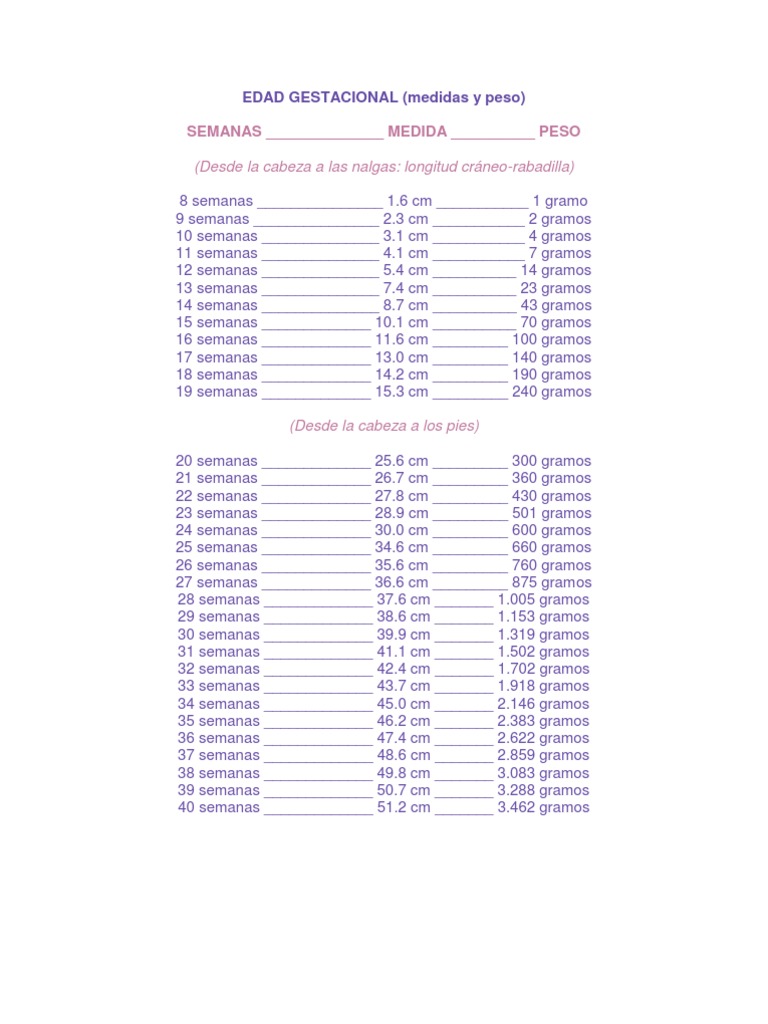 EDAD GESTACIONAL | El embarazo | Parto