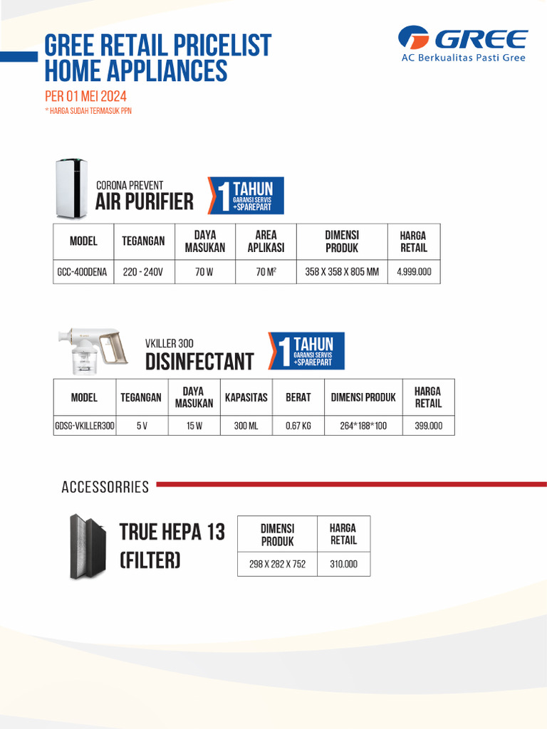 24-04-25 Retail HA (01 Mei'24) | PDF