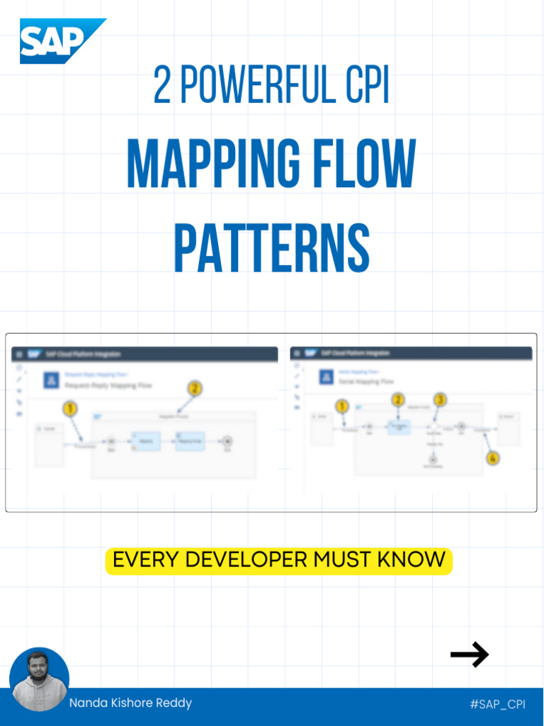 CPI Mapping patterns | PDF