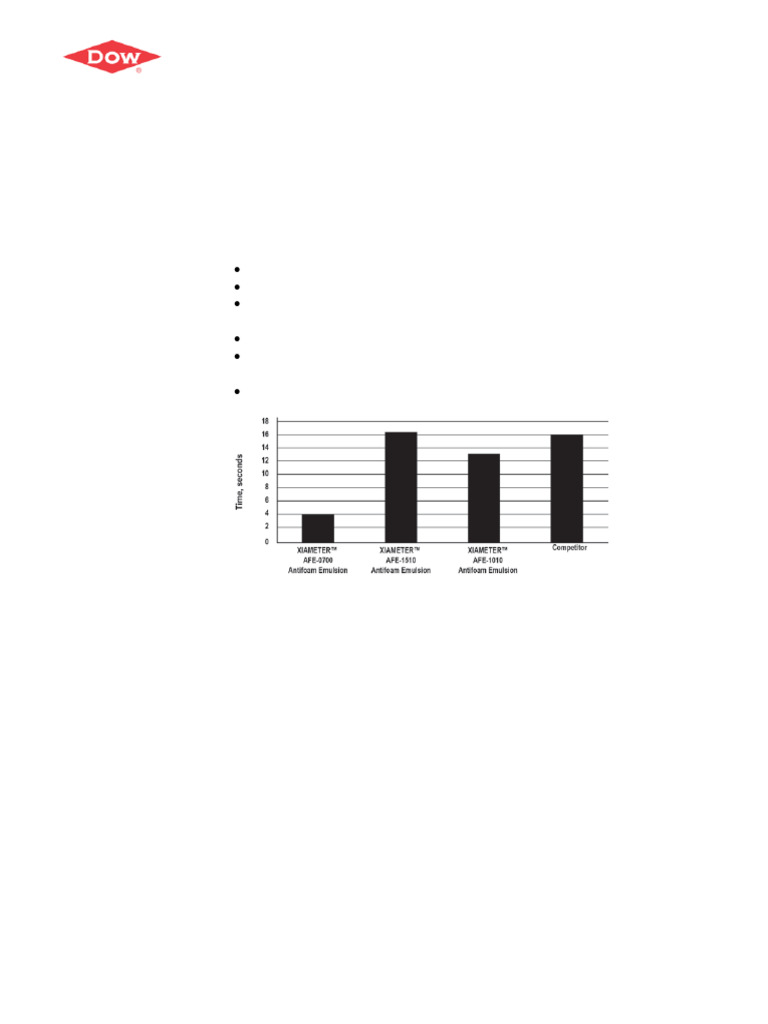 XIAMETER™ AFE-0700 Antifoam Emulsion | PDF | Emulsion