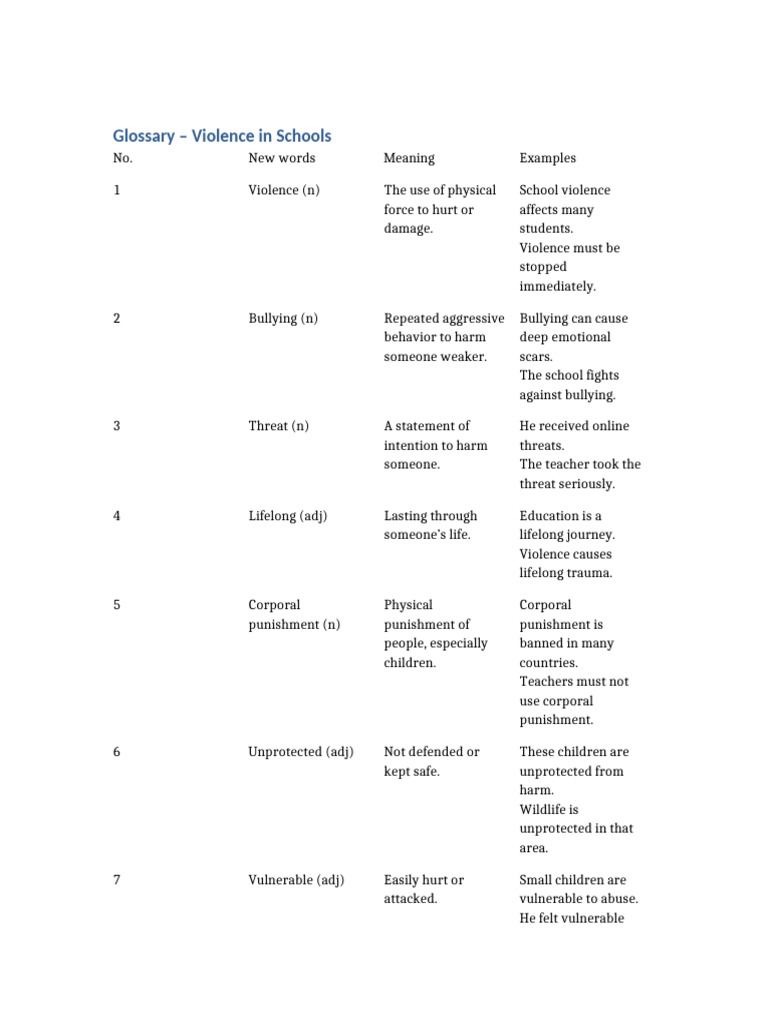 Glossary Violence in Schools | PDF | Violence | Bullying