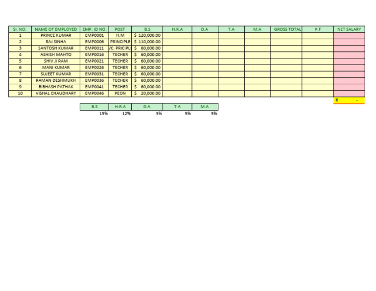 Employee Salary Breakdown Report | PDF