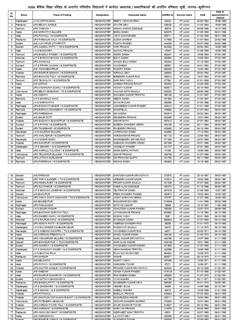 List of Headmasters by District | PDF
