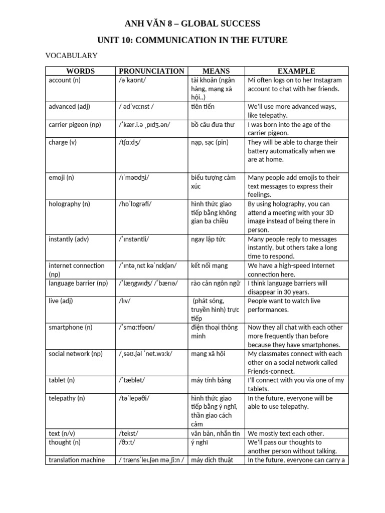 Future Communication Vocabulary Guide | PDF