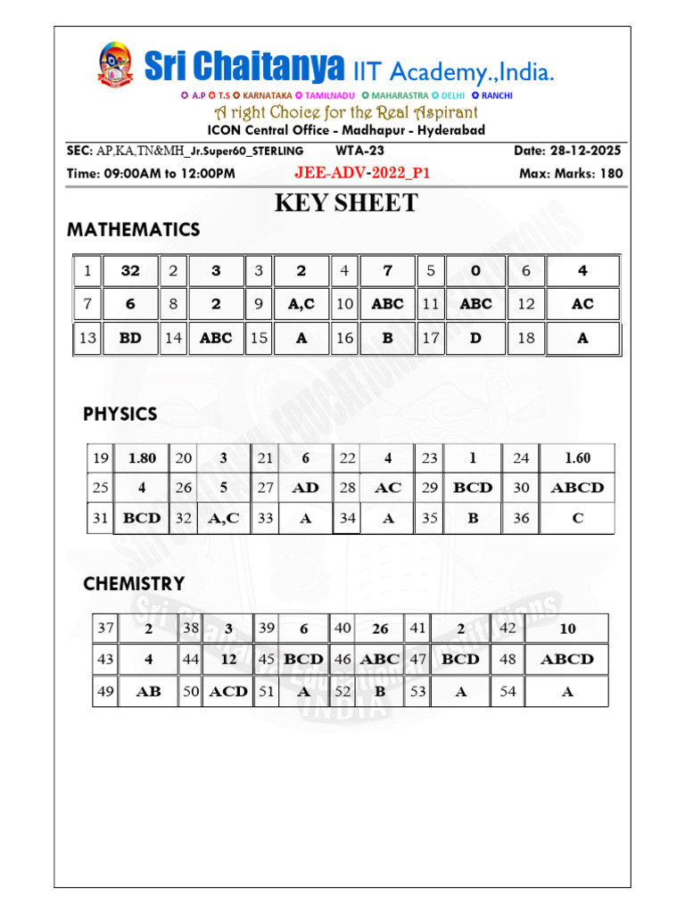 28-12-2025 AP,Ka,Tn&Mh Jr.super60 Sterling Bt Jee-Adv(2022-p1) Wta-23 ...