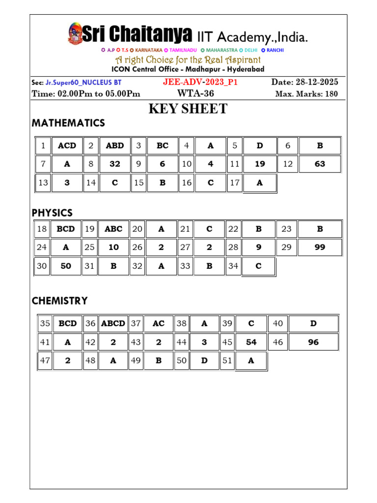 28-12-2025 Jr.super60 Nucleus Bt Jee-Adv(2023-p1) Wta-36 Key & Sol's ...