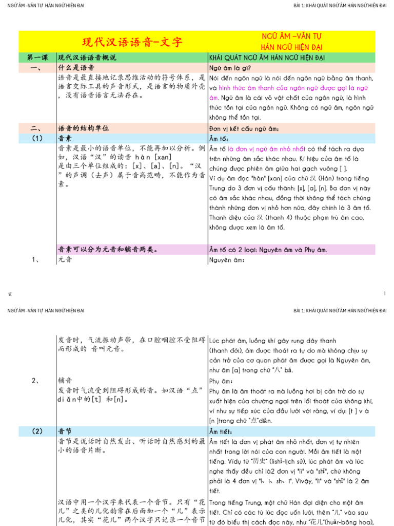 Ngu Am Van Tu Han Ngu Ngu Hien Dai | PDF