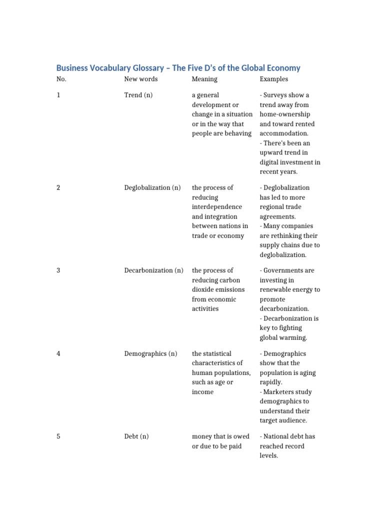 Business Vocabulary Glossary FiveDs | PDF | Fiscal Policy | Inflation