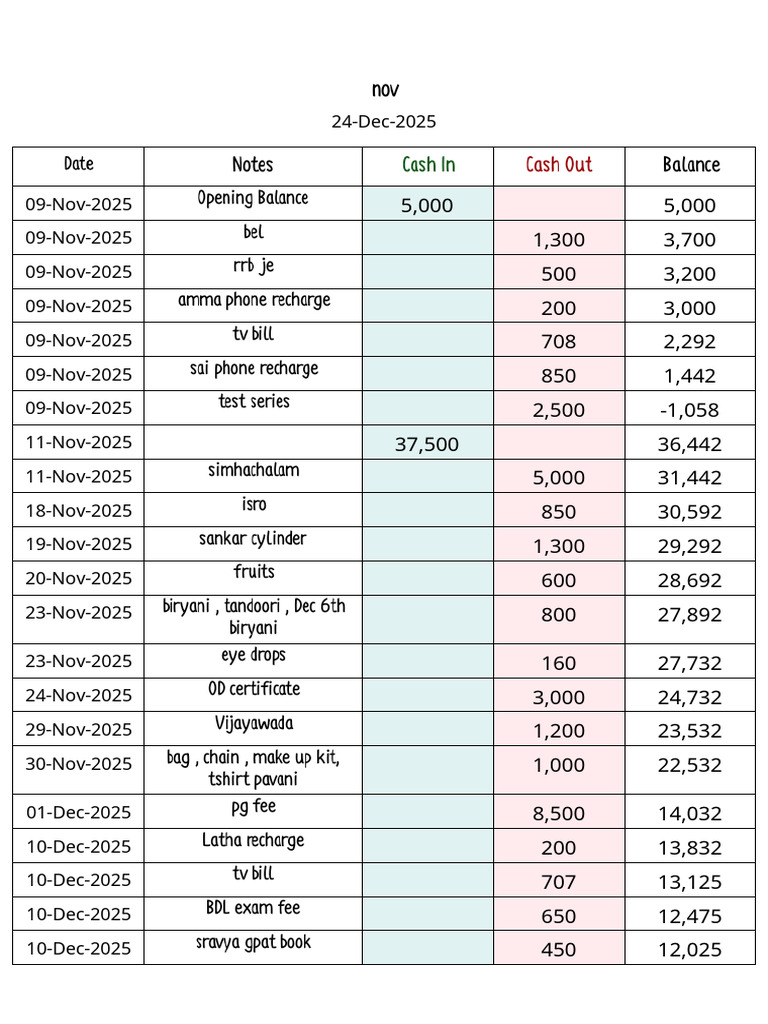Financial Transactions Summary 2025 | PDF