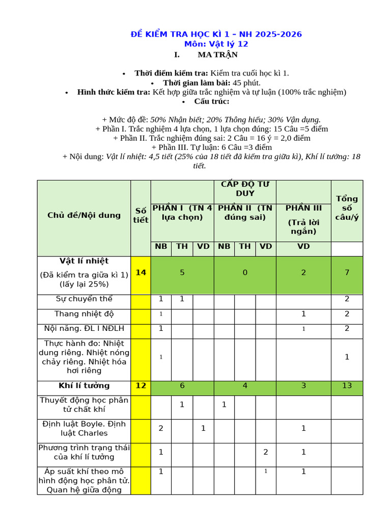 Ma Tran HK1 - Ly 12 | PDF