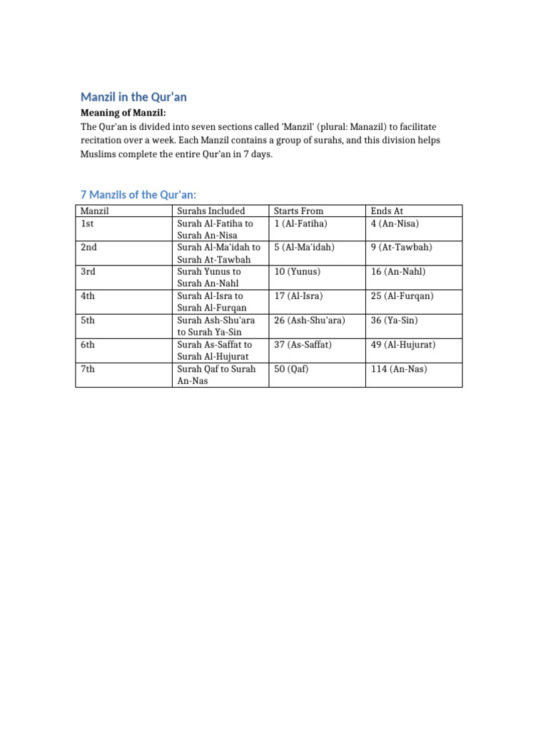 Understanding the 7 Manzils of the Qur'an | PDF