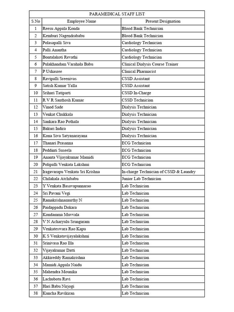 List-Non-Teaching-Staff | PDF | Hindu Deities