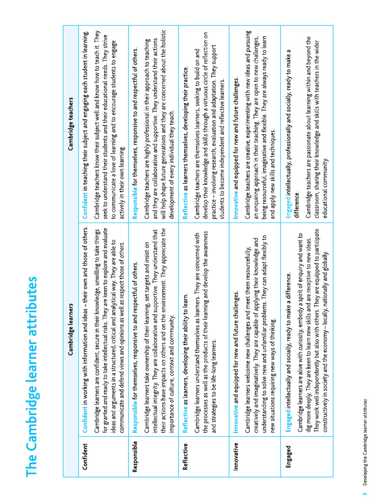 The Cambridge Learner Attributes | PDF