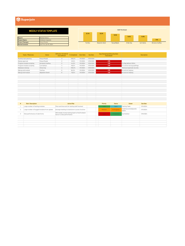 Weekly Status Report: Database Upgrade | PDF | Software Development ...