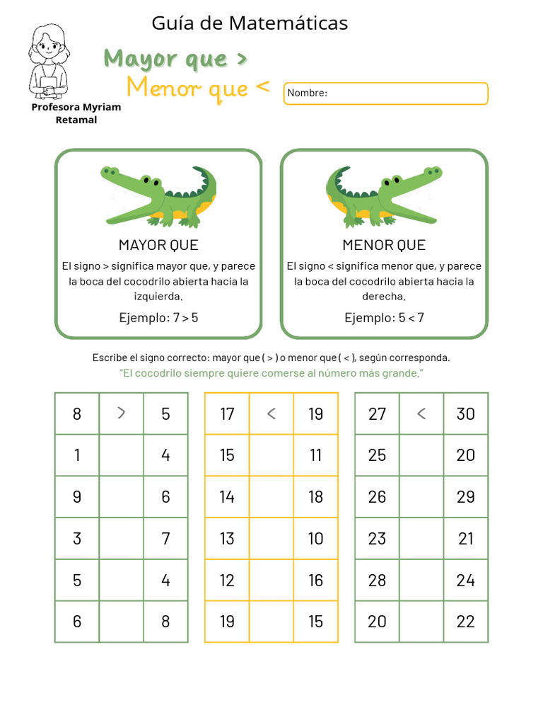 Signos de Mayor y Menor que en Matemáticas | PDF