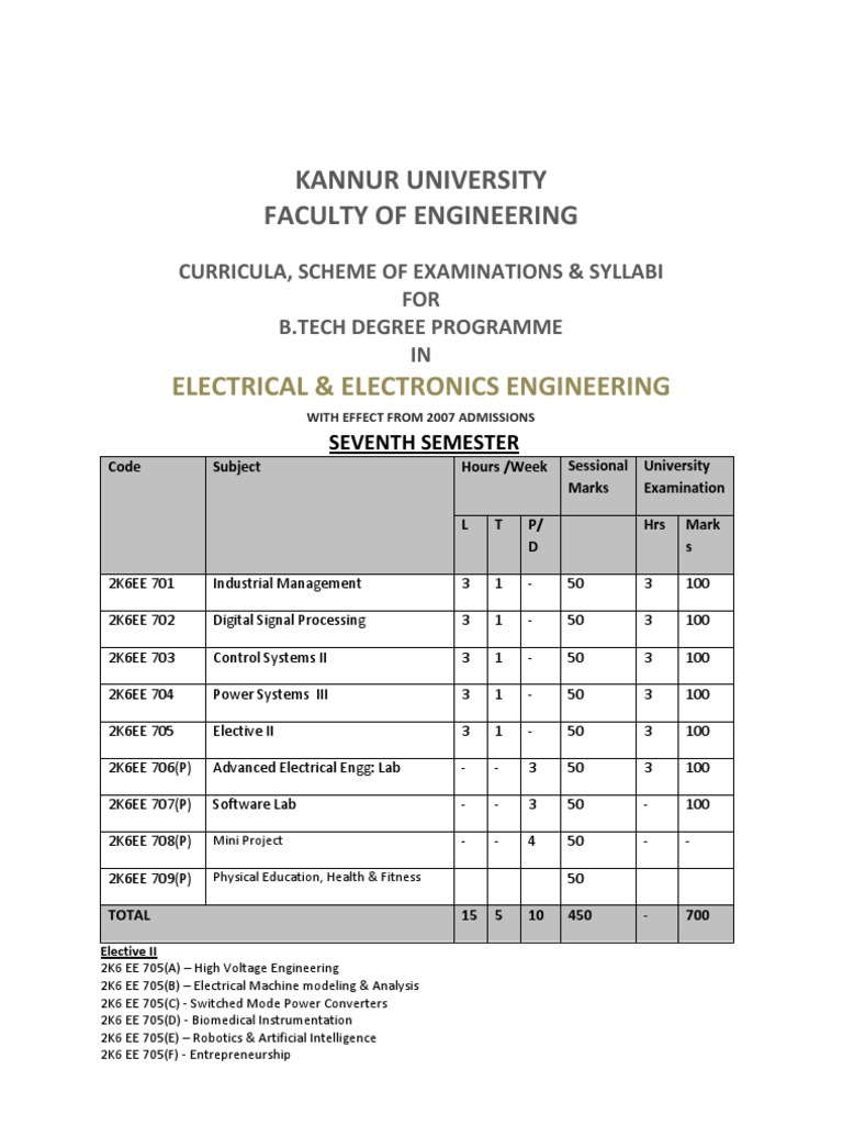KANNUR UNIVERSITY BTech.S7 EE Syllabus | PDF | Power Inverter | Discrete Fourier Transform