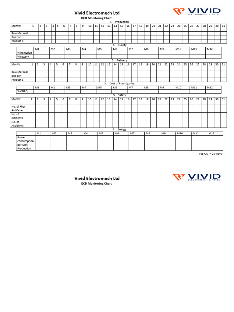 QCD Monitoring Board | PDF