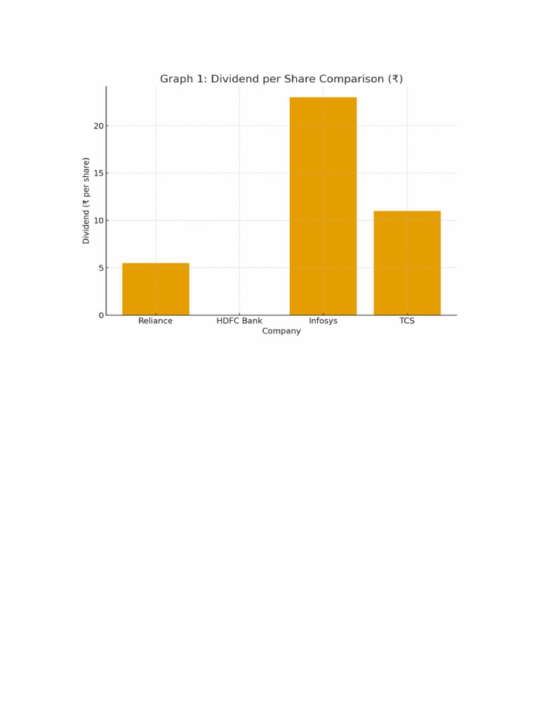 Banking and Shares Analysis Graphs | PDF