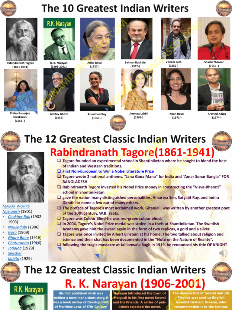 Revision Notes 34 Indian Writers. | PDF