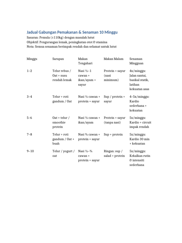 Jadual Gabungan Pemakanan Dan Senaman 10 Minggu | PDF