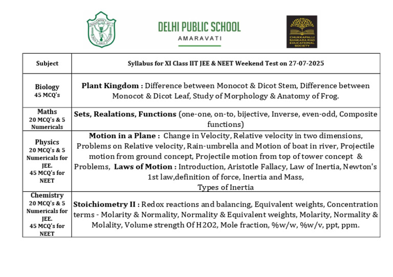 Syllabus For XI Class IIT JEE & NEET Weekend Test On 27-07-2025 | PDF