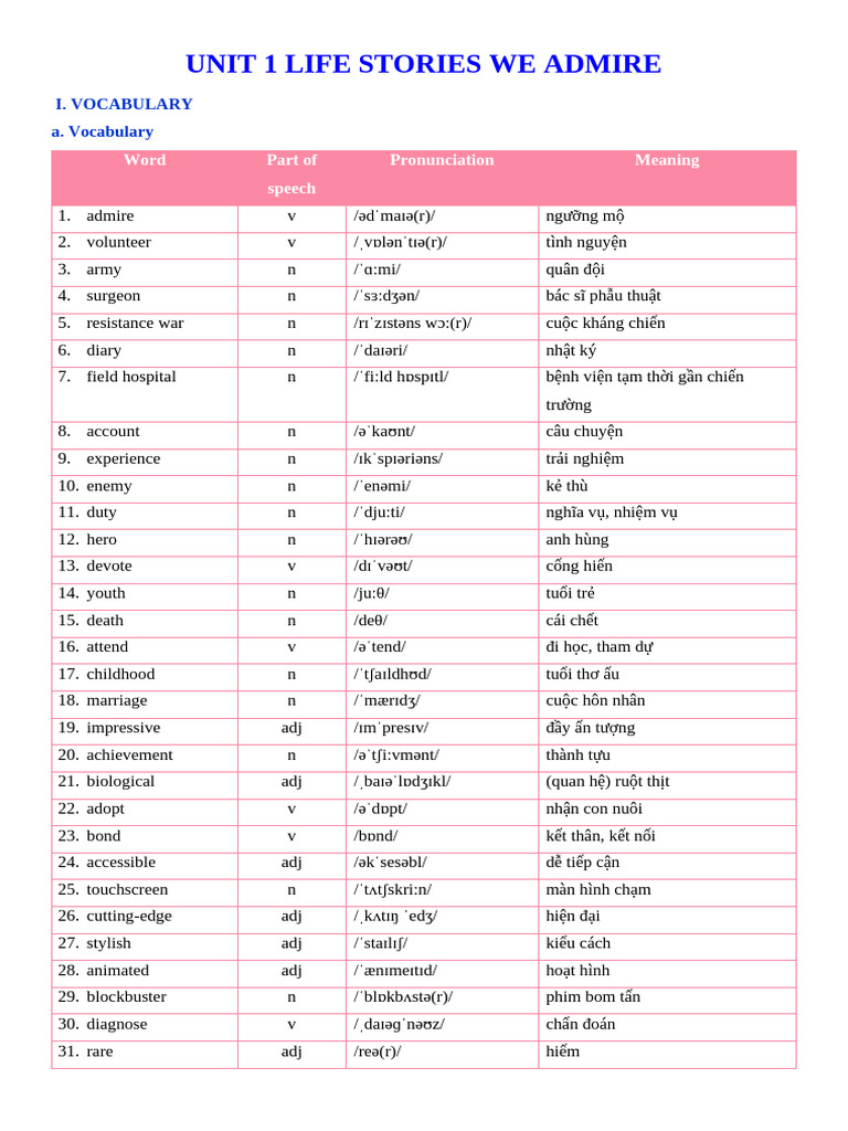 Unit 1 - Life Stories We Admire - Gv | PDF