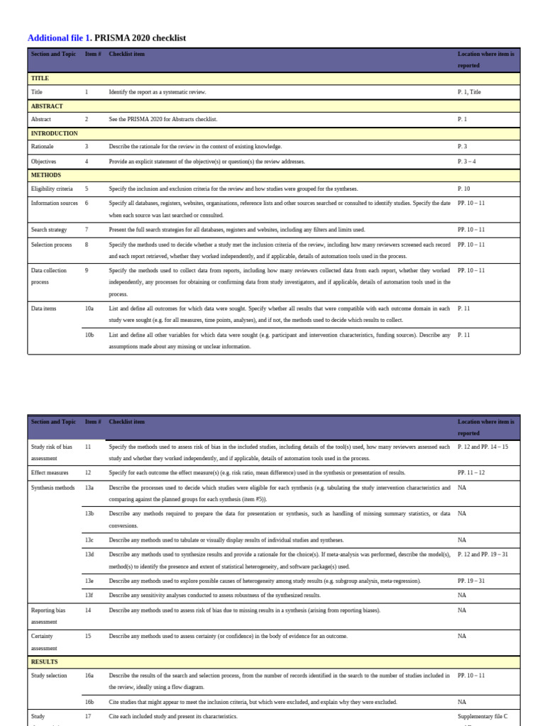 PRISMA 2020 Systematic Review Checklist | PDF | Systematic Review ...