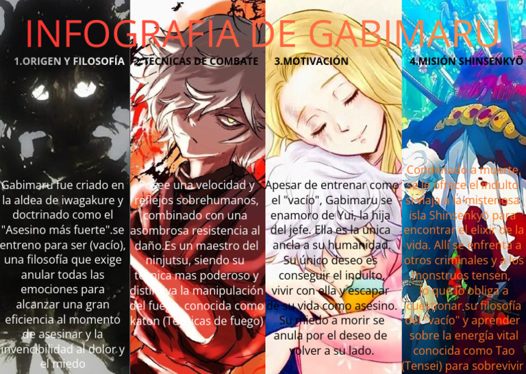 INFOGRAFIA DE GABIMARU_20251214_201027_0000 | PDF