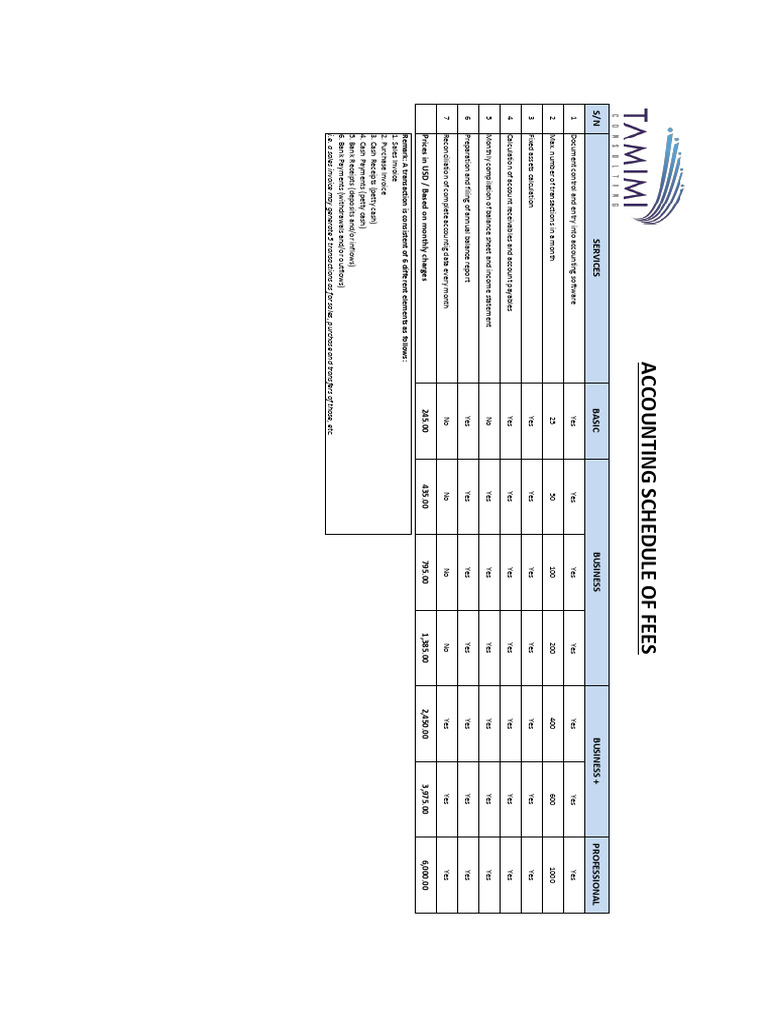 Accounting Services Fee Schedule | PDF