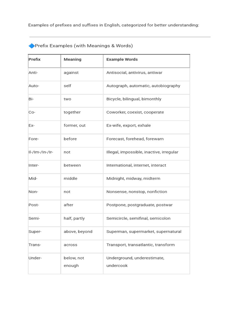 English Prefixes and Suffixes Guide | PDF | Grammar | Semantic Units