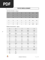 Telugu Script Code Chart Overview | PDF | Collation | Alphabet