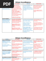 Cozean Pelvic Dysfunction Screening Tool | PDF | Self-Improvement ...