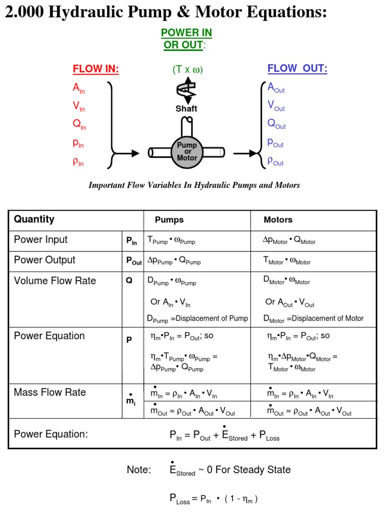 Hydraulic Pump & Motor Equations | PDF | Technology & Engineering
