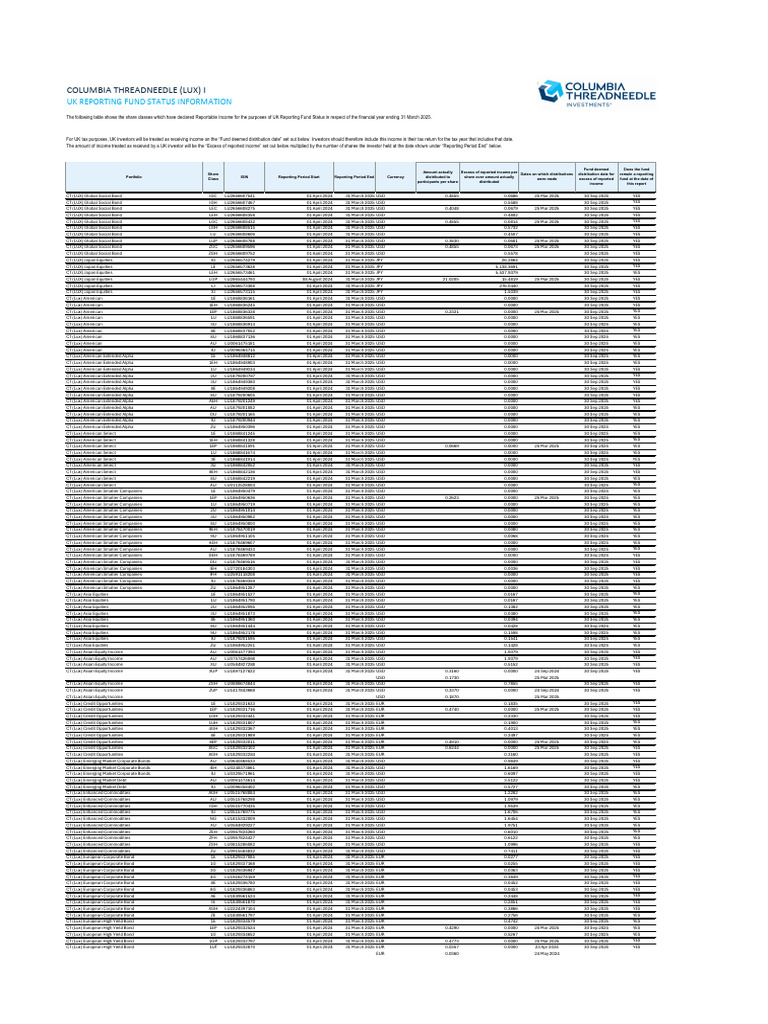 Columbia Threadneedle UK Fund Status | PDF | Bonds (Finance) | Bond Market