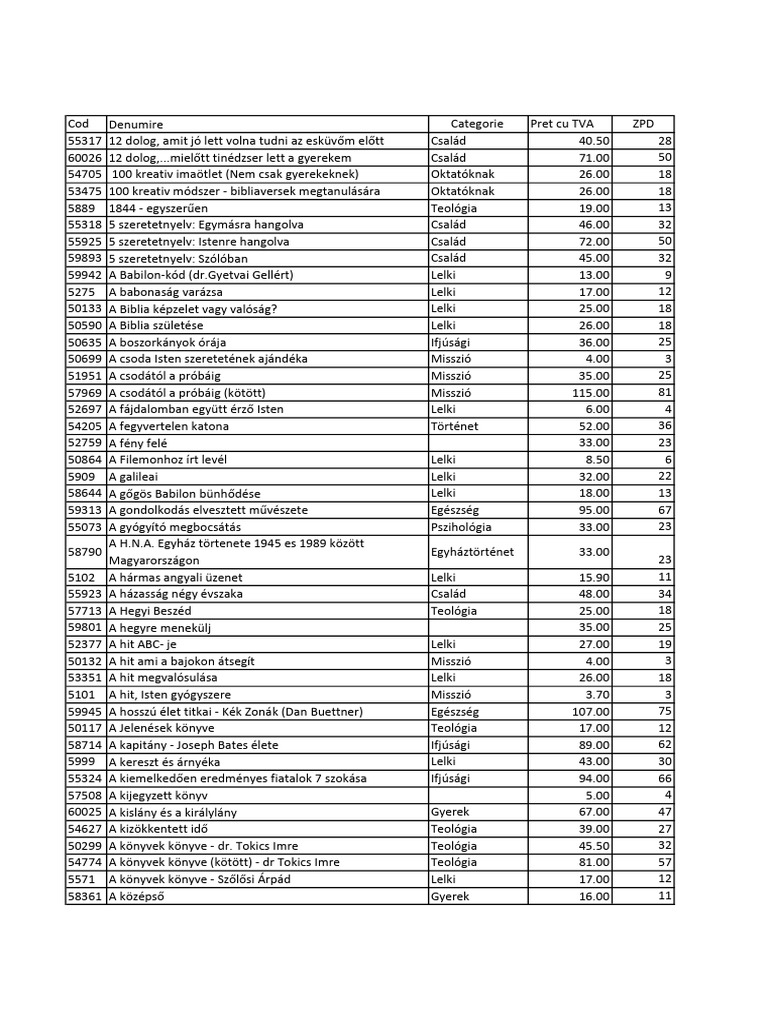 Catalog ZPD 2024 HU | PDF