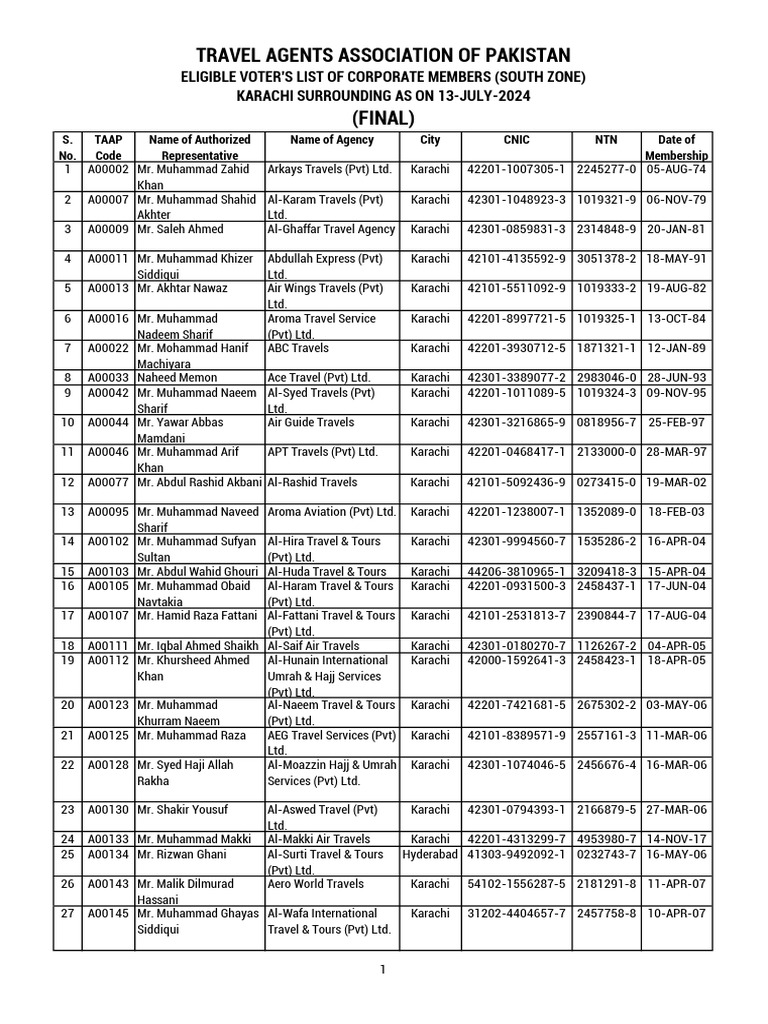 TAAP Corporate Members Voter List 2024 | PDF | Karachi | Nawaz Sharif