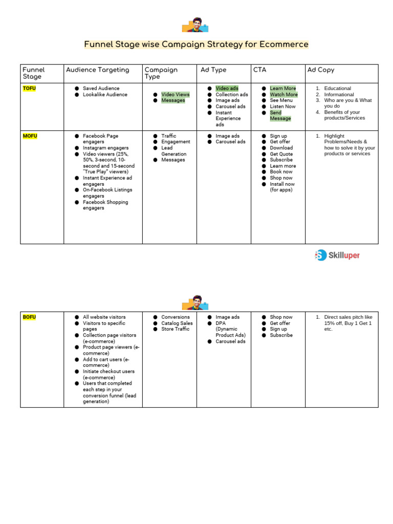 Funnel Stage Wise Campaign Strategy | PDF | E Commerce | Web 2.0