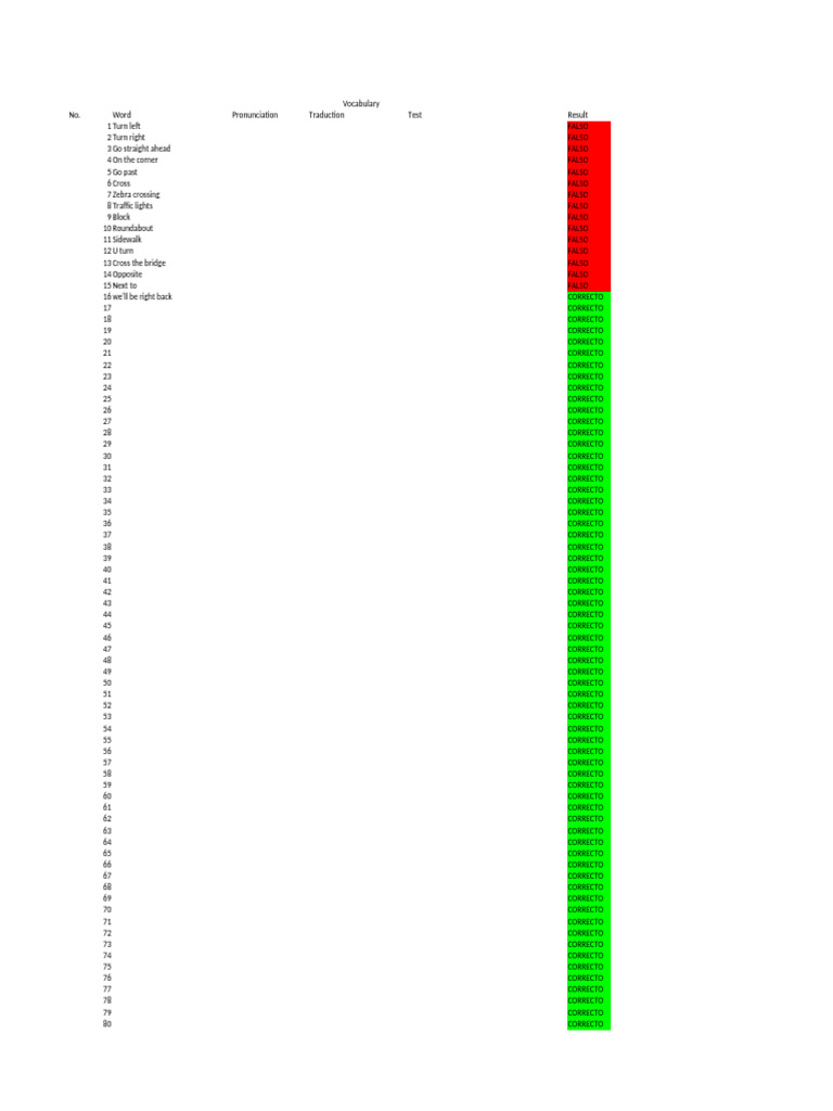 ENGLISH VOCABULARY | PDF