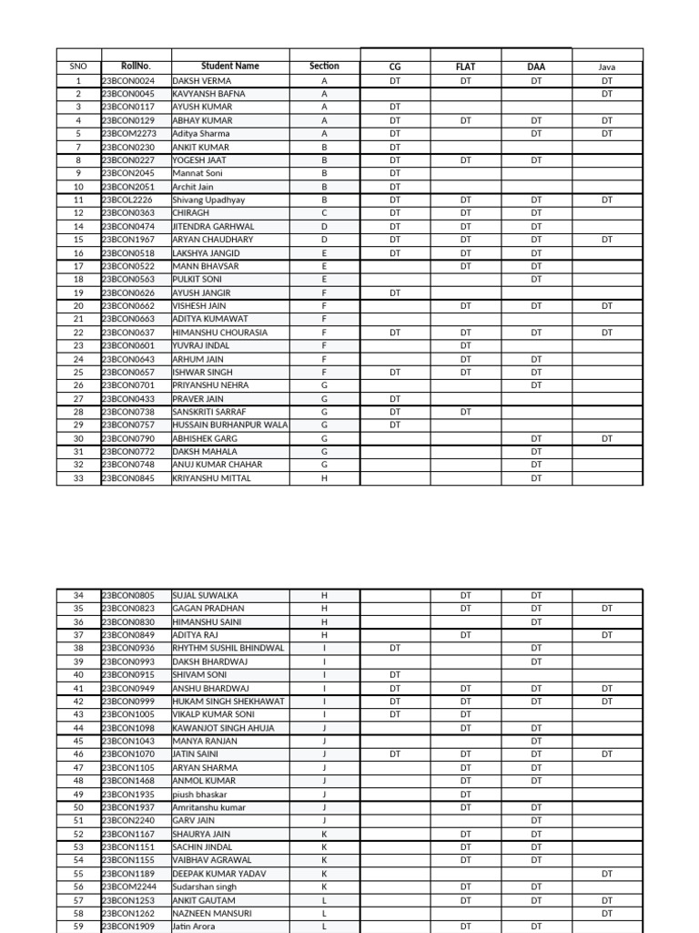 Student Enrollment List by Section | PDF